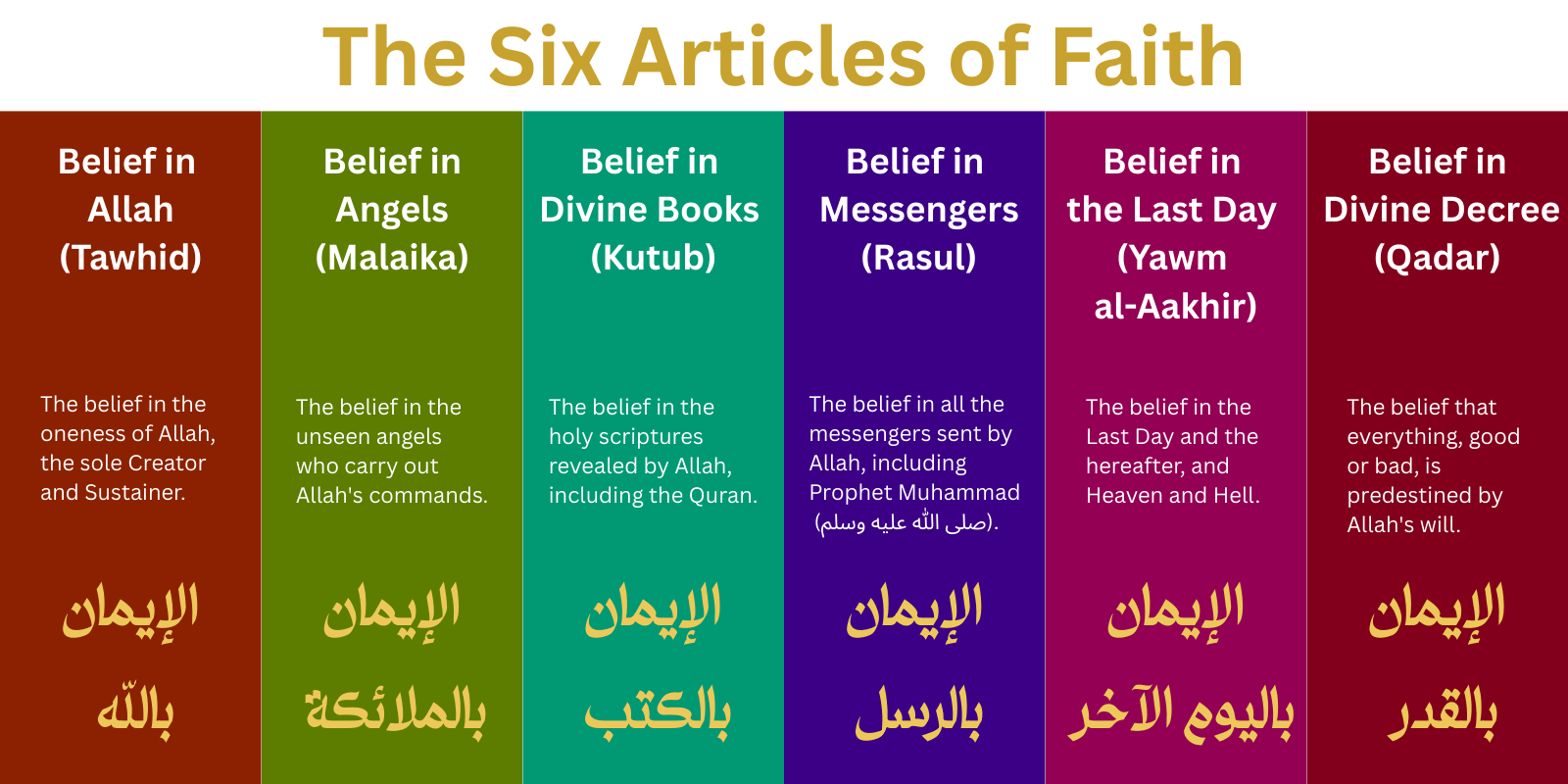 The Six Articles of Faith in Islam – Maidstonemosque – Community and Islamic Center
